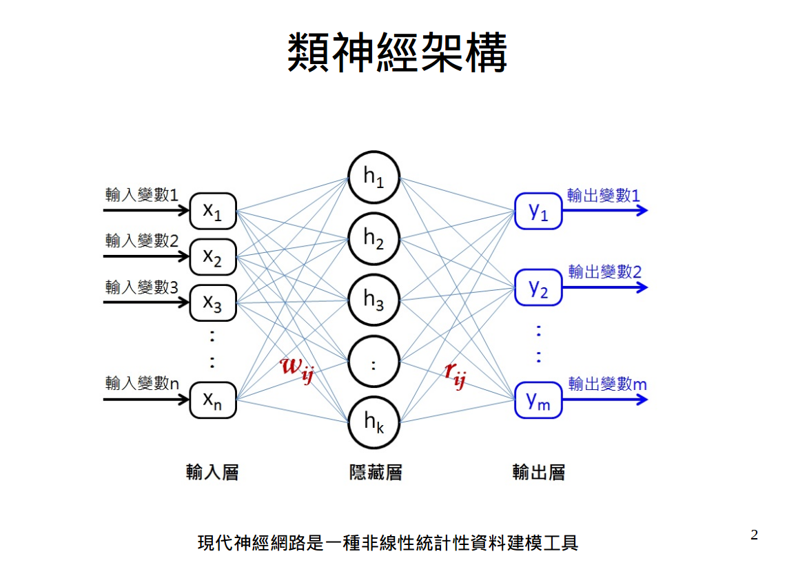 MLP(Regression) - Lu Yi Hsun