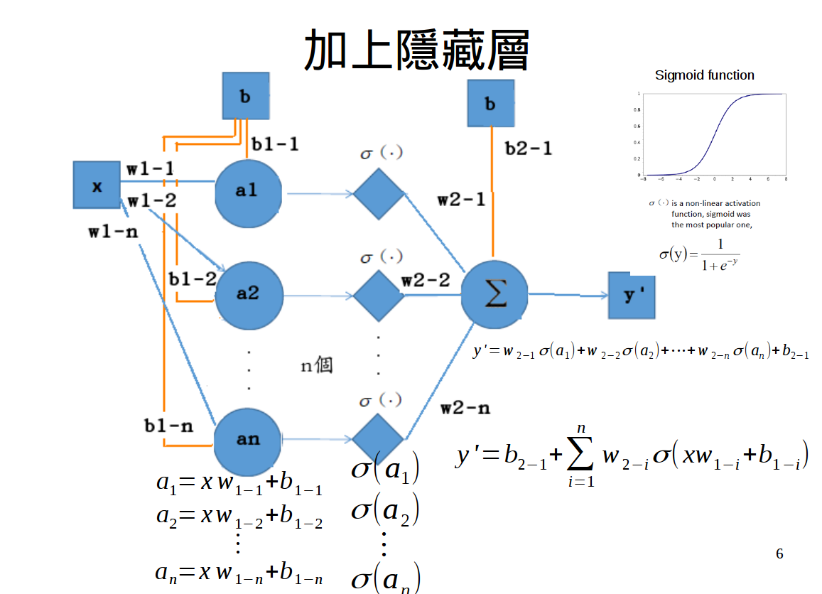 MLP(Regression) - Lu Yi Hsun